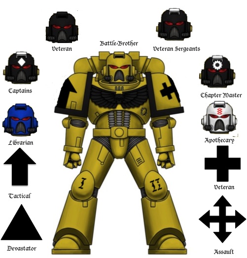 Insignum Astartes: Conquerors - Adeptus Astartes/Legiones Astartes ...